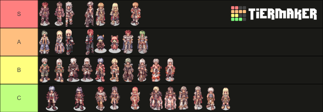 Ragnarok Online Complete Tier List (Community Rankings) - TierMaker