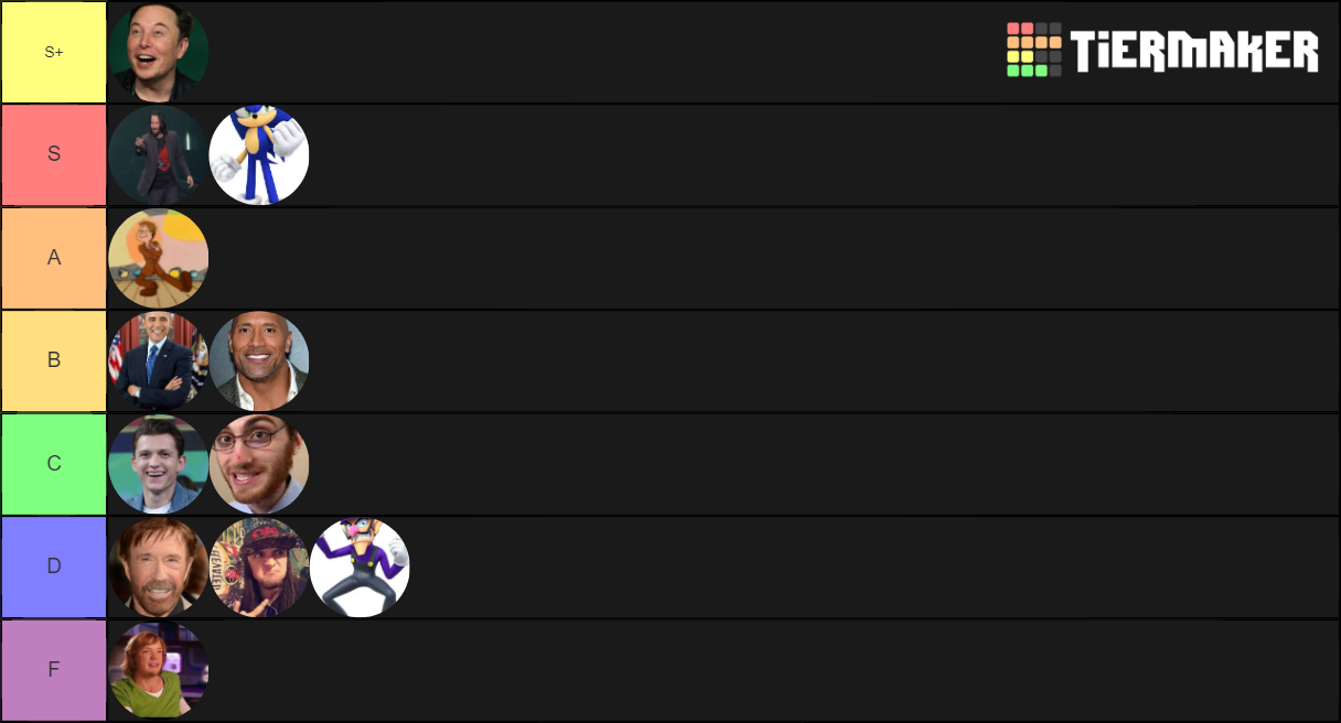 Raid leader meme Tier List (Community Rankings) - TierMaker