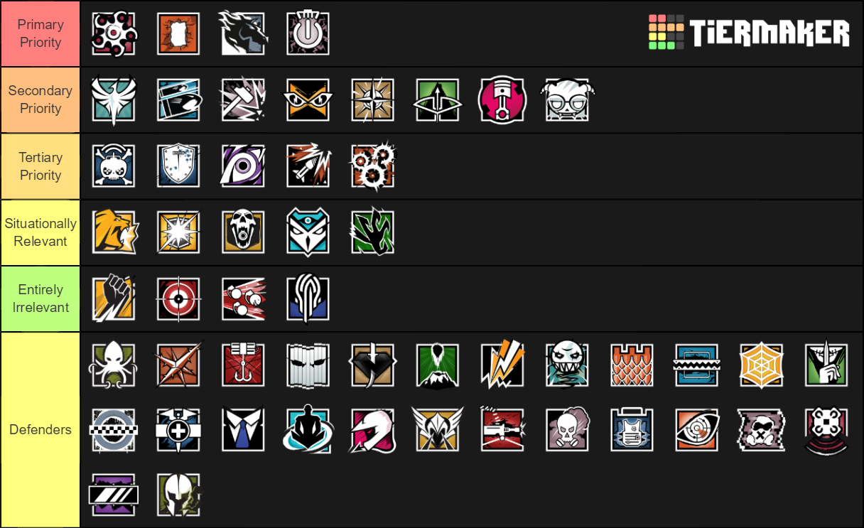 Rainbow Six Operator (Shifting Tides) Tier List (Community Rankings ...