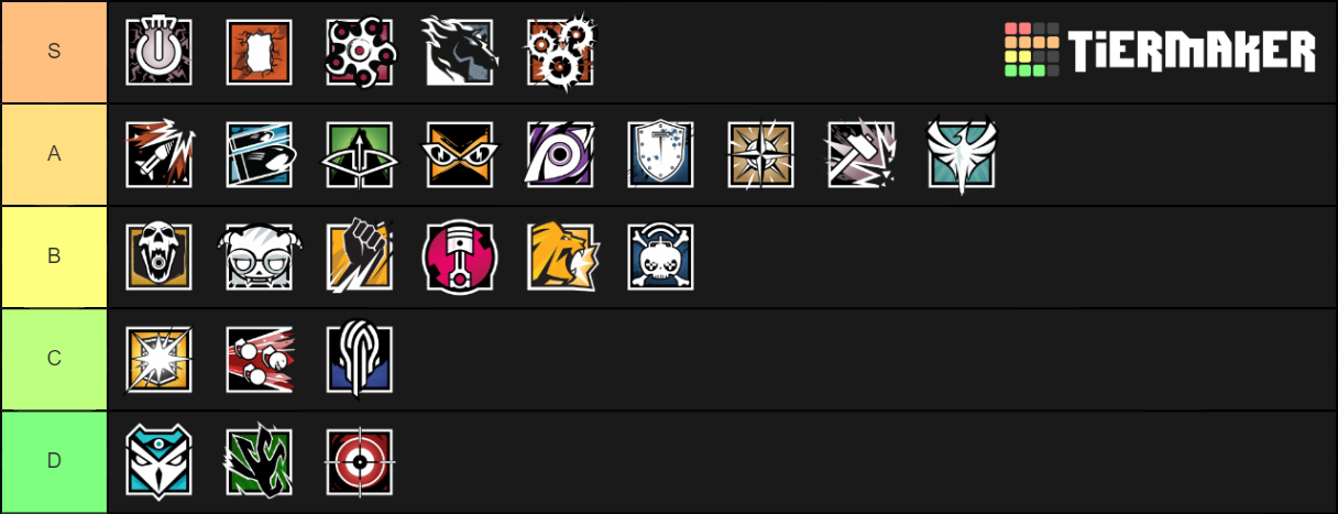 Rainbow Six Operator (Shifting Tides) Tier List (Community Rankings ... Rainbow Six Operator (Shifting Tides) Tier List (Community Rankings ...