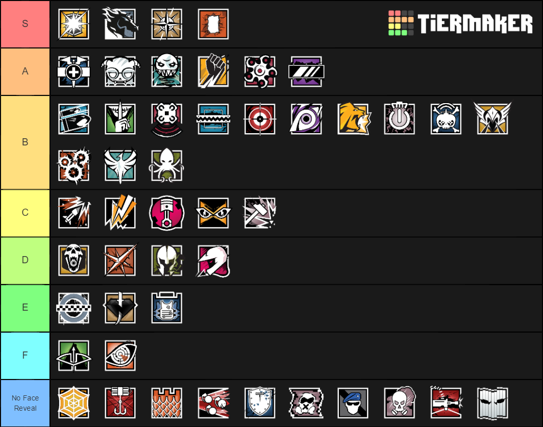 Rainbow Six Operators Tier List (Community Rankings) - TierMaker