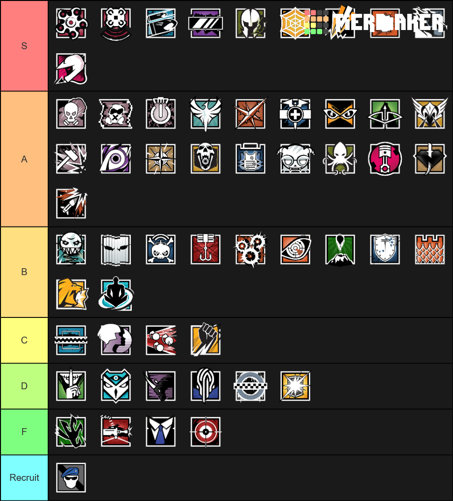 Rainbow Six Ops Tier List (Community Rankings) - TierMaker
