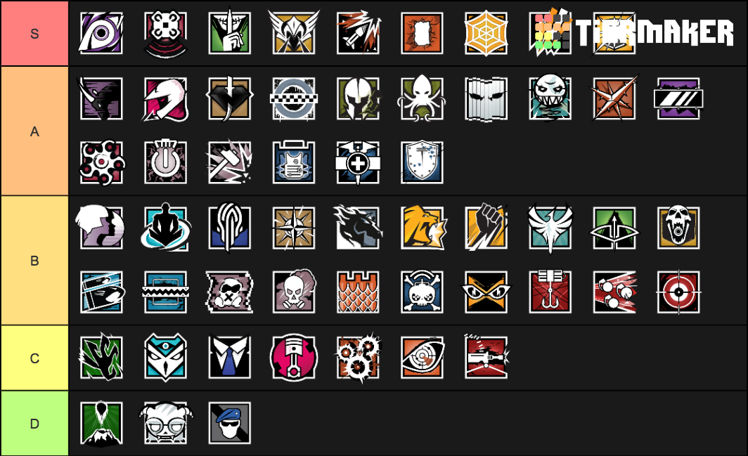 Rainbow Six Ops Tier List (Community Rankings) - TierMaker