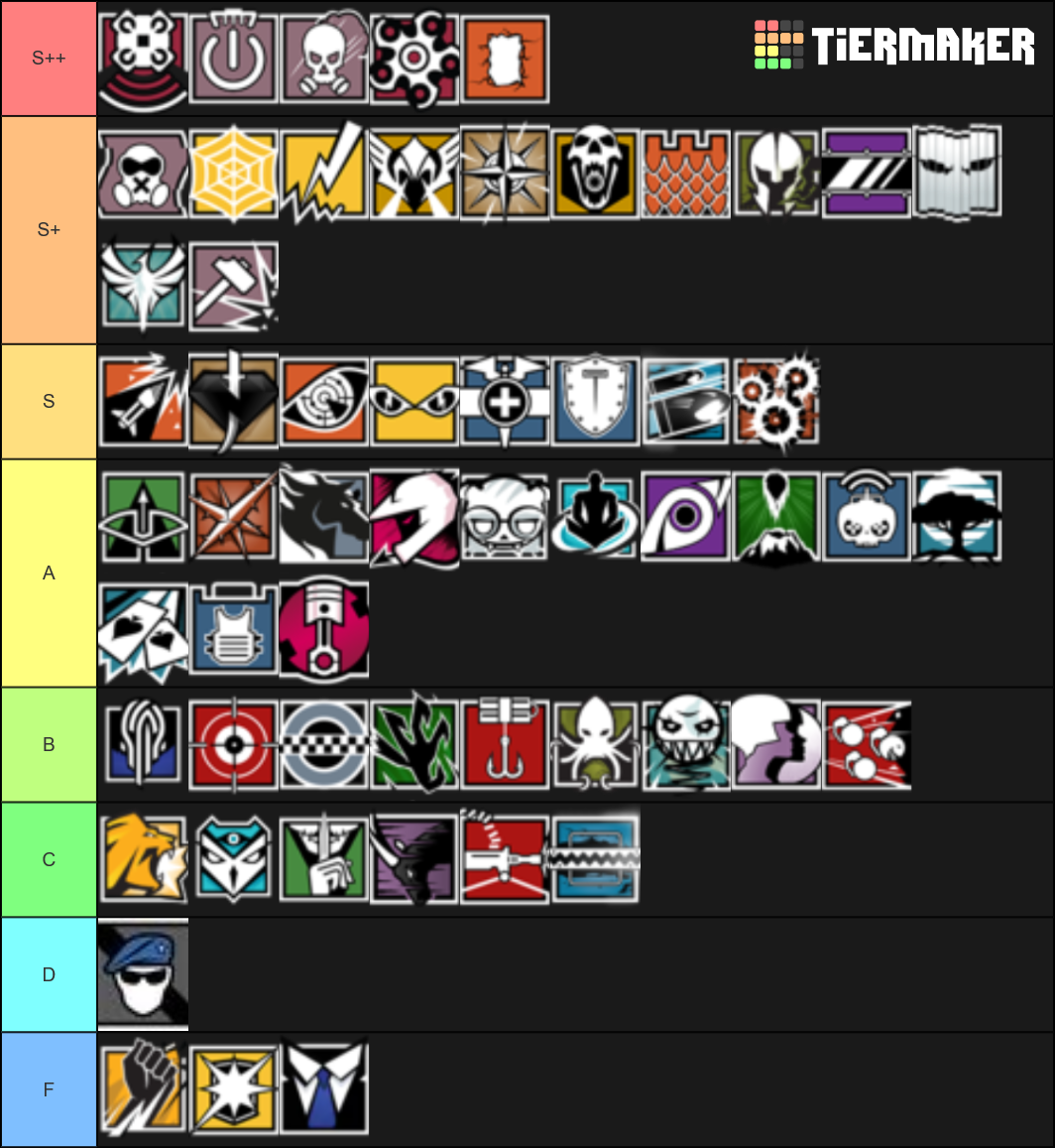 Rainbow Six Siege - LADS Operator Tier List (Community Rankings ...