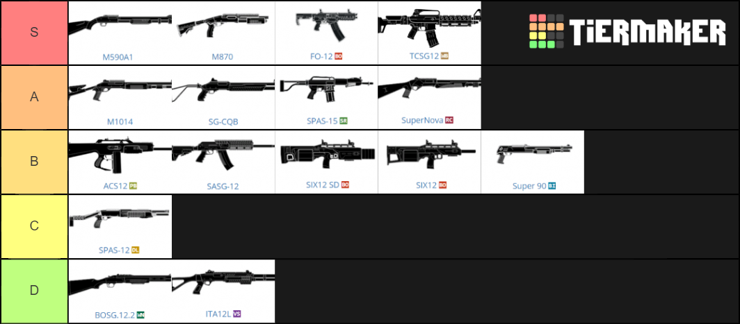 Rainbow Six: Siege - Primary Shotguns Tier List (Community Rankings ...