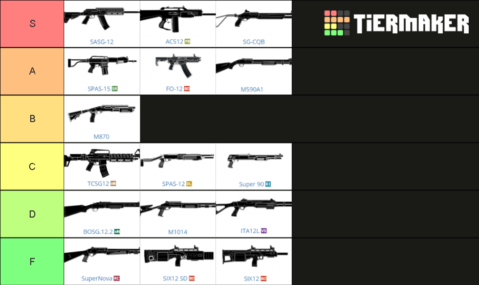 Rainbow Six: Siege - Primary Shotguns Tier List (Community Rankings ...