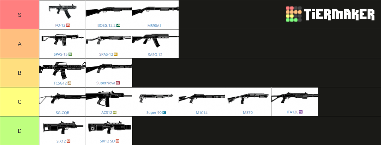 Rainbow Six: Siege - Primary Shotguns Tier List (Community Rankings ...