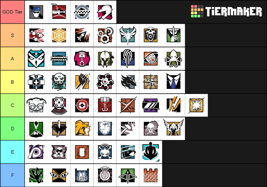 Rainbow Six Siege Tier List (Community Rankings) - TierMaker
