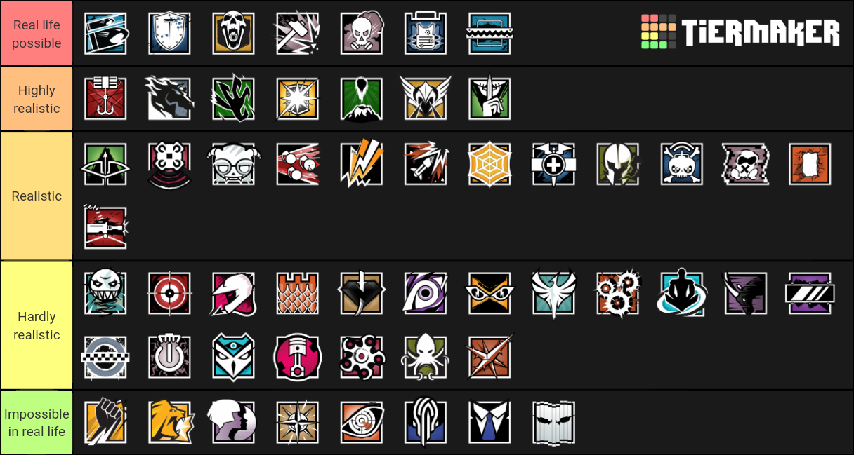Rainbow Six Siege Tier List (Community Rankings) - TierMaker