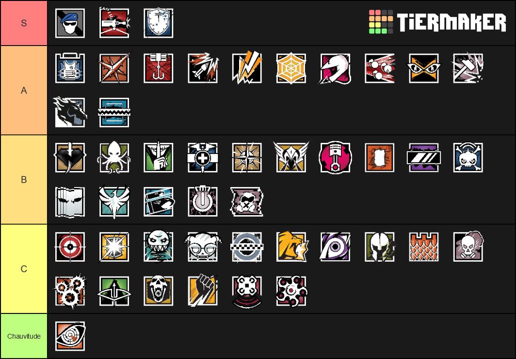 Rainbow six siege Tier List (Community Rankings) - TierMaker