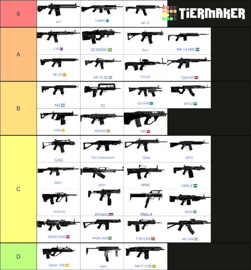 Rainbow Six Siege Attacker Primaries that Matter Tier List (Community ...