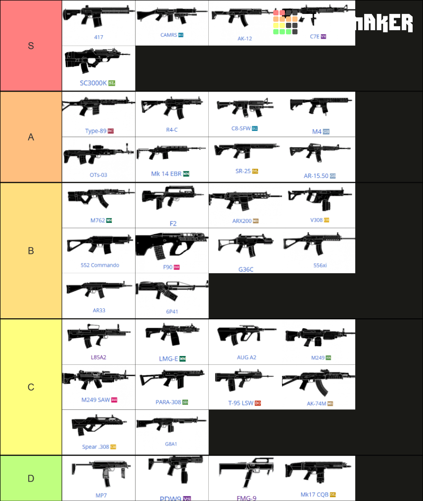 Rainbow Six Siege Attacker Primaries that Matter Tier List (Community ...