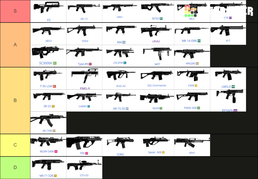 Rainbow Six Siege Attacker Primaries that Matter Tier List (Community ...