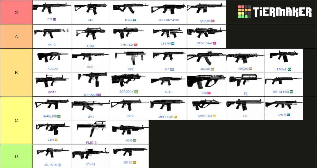 Rainbow Six Siege Attacker Primaries that Matter Tier List (Community ...