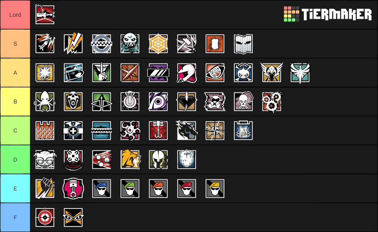 Rainbow Six Siege Best Operators Tier List (Community Rankings) - TierMaker