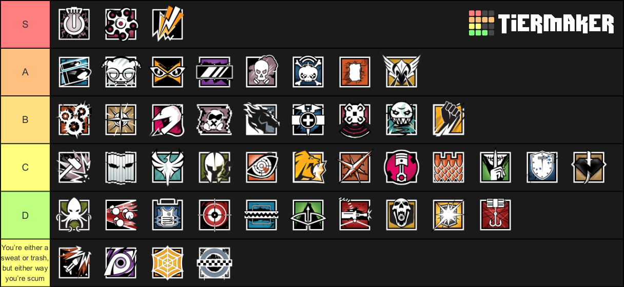 Rainbow Six Siege Best Operators Tier List (Community Rankings) - TierMaker