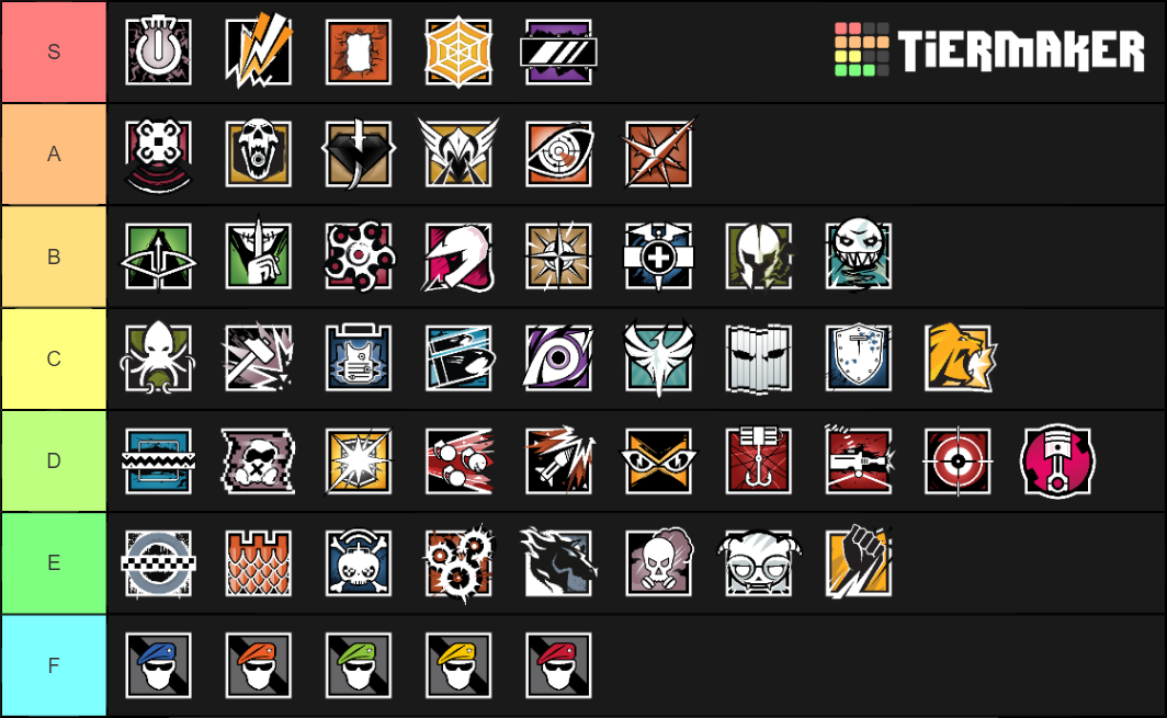 Rainbow Six Siege Best Operators Tier List (Community Rankings) - TierMaker