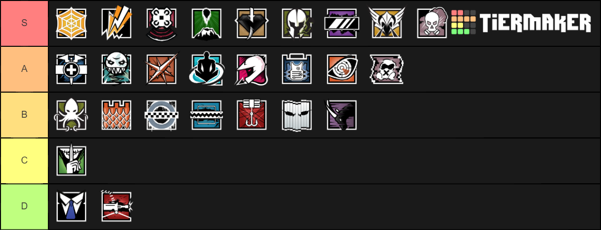 Rainbow Six Siege Defenders (Void Edge) Tier List (Community Rankings ...