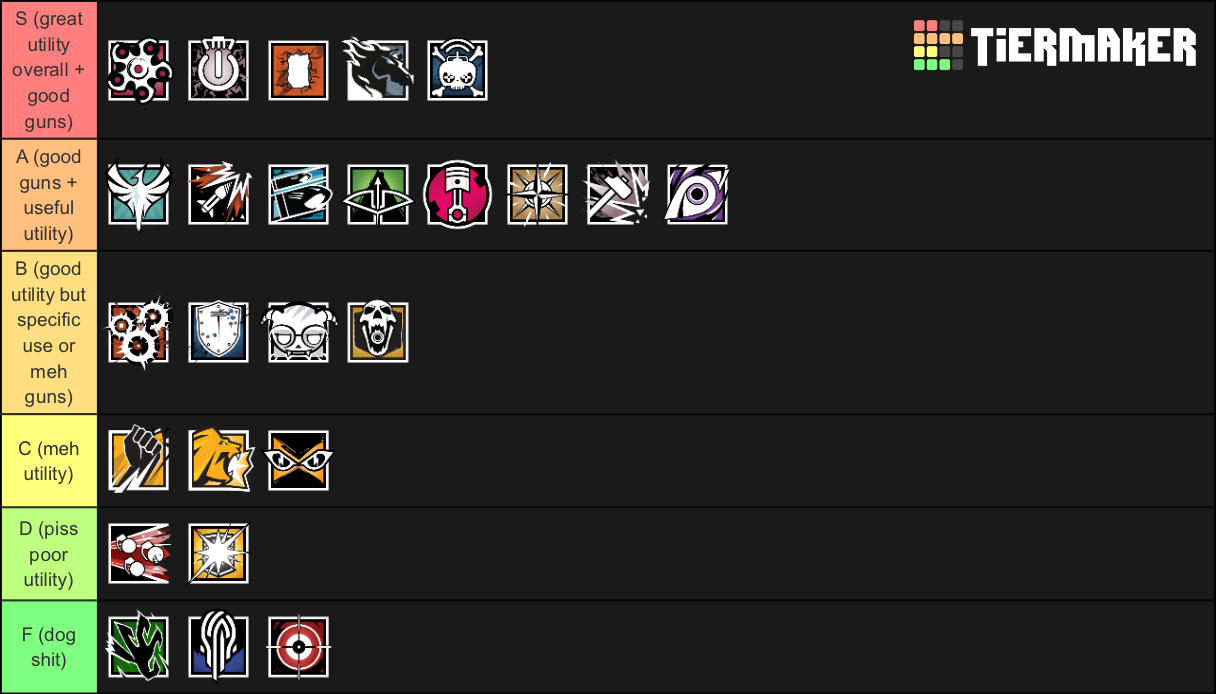 Rainbow Six Siege Ember Rise Operator Tier List (Community Rankings ...