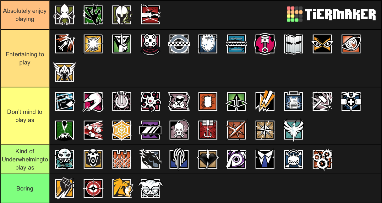 Rainbow Six Siege Ember Rise Operator Tier List (Community Rankings ...