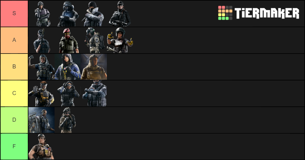 Rainbow Six Siege Female Operators Tier List (Community Rankings ...