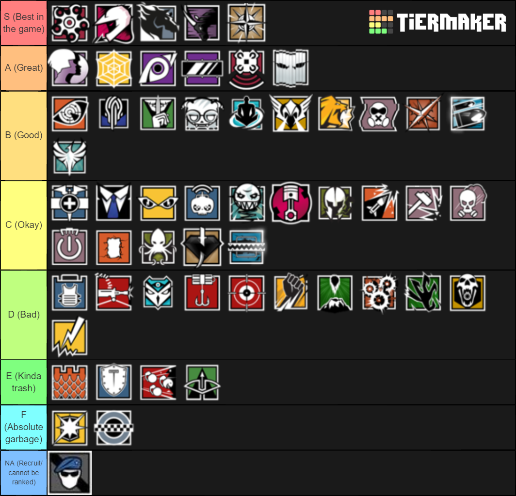 Rainbow Six Siege Operation Void Edge Operator Tier List (Community ...