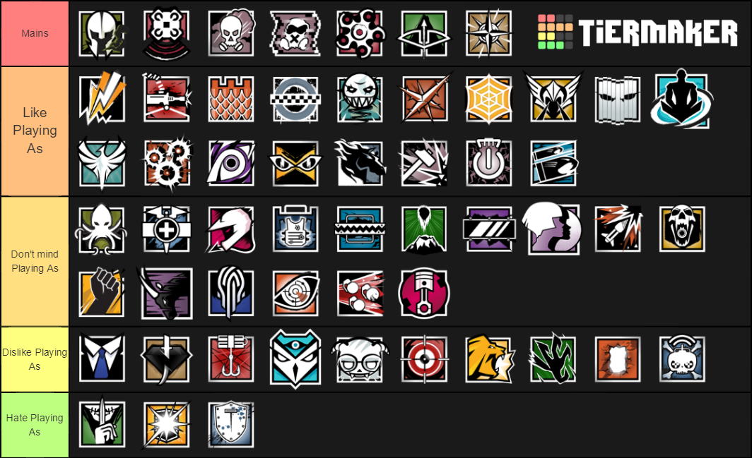 Rainbow Six Siege Operator 2020 Tier List (Community Rankings) - TierMaker