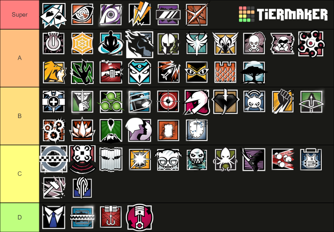 Rainbow Six Siege Operator (2020&Aruni) Tier List (Community Rankings ...