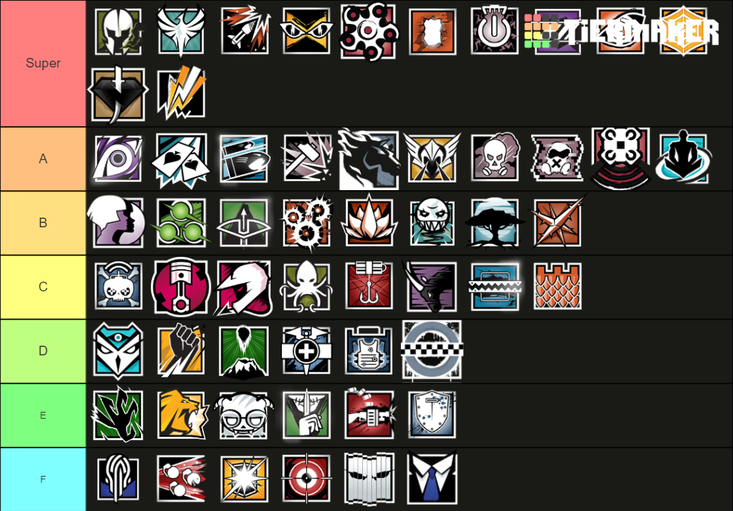 Rainbow Six Siege Operator (2020&Aruni) Tier List (Community Rankings ...