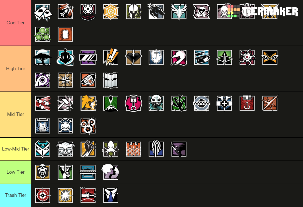 Rainbow Six Siege Operator (Shadow Legacy) Tier List (Community ...