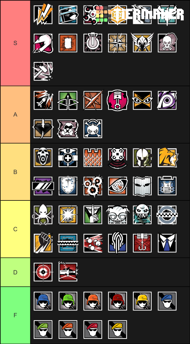 Rainbow Six Siege Operators Tier List (Community Rankings) - TierMaker