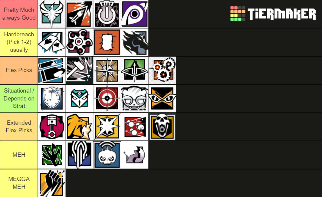 Rainbow Six Siege Operators 2020 Tier List (Community Rankings) - TierMaker