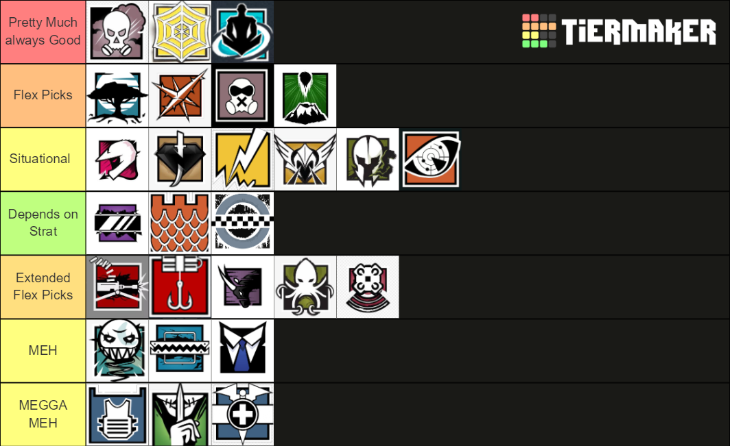 Rainbow Six Siege Operators 2020 Tier List (Community Rankings) - TierMaker