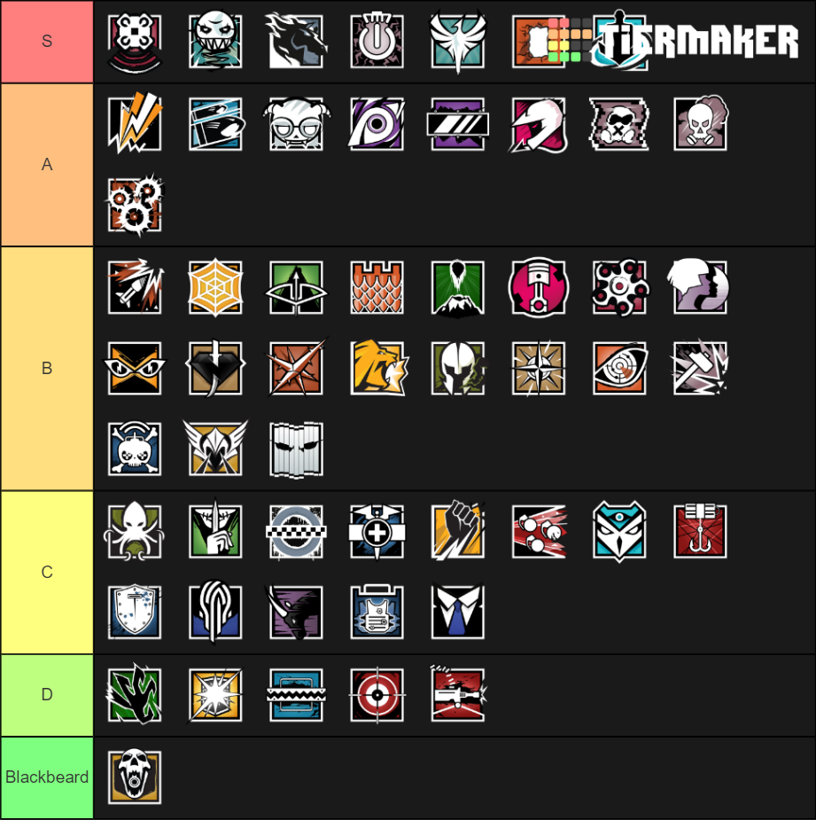 Rainbow Six Siege Operators Tier List (Community Rankings) - TierMaker