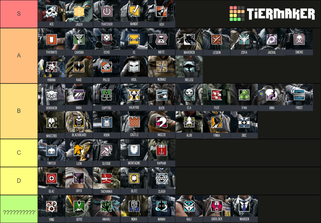 Rainbow Six Siege Operators (Feb 16th, 2020) Tier List (Community Rankings) - TierMaker