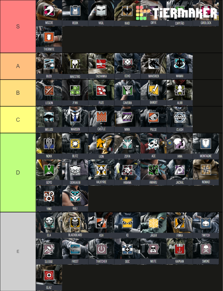 Rainbow Six Siege Operators (Feb 16th, 2020) Tier List (Community ...