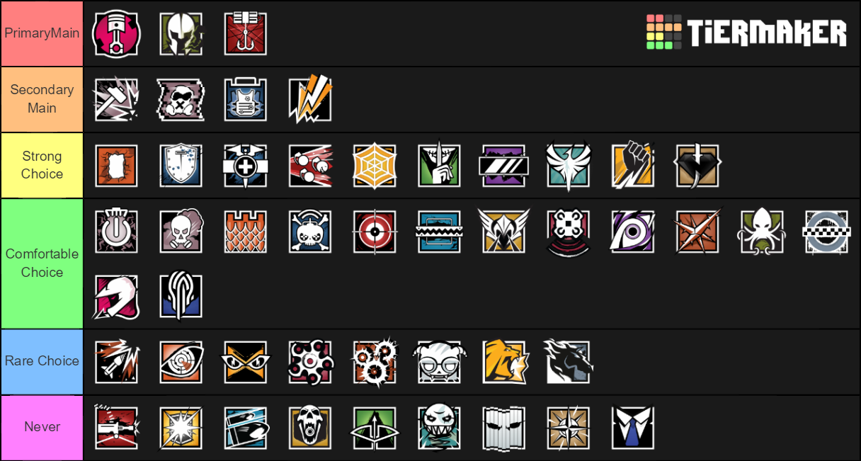 Rainbow Six Siege Operators Ranked By Hotness Tier List (Community ...