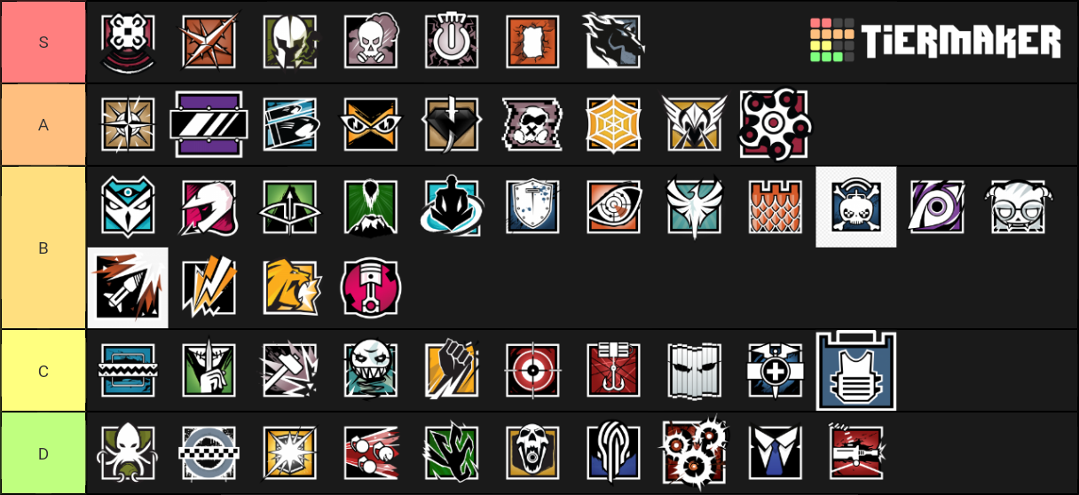 Rainbow Six Siege Operators (Shifting Tides; Y4S4) Tier List (Community ...