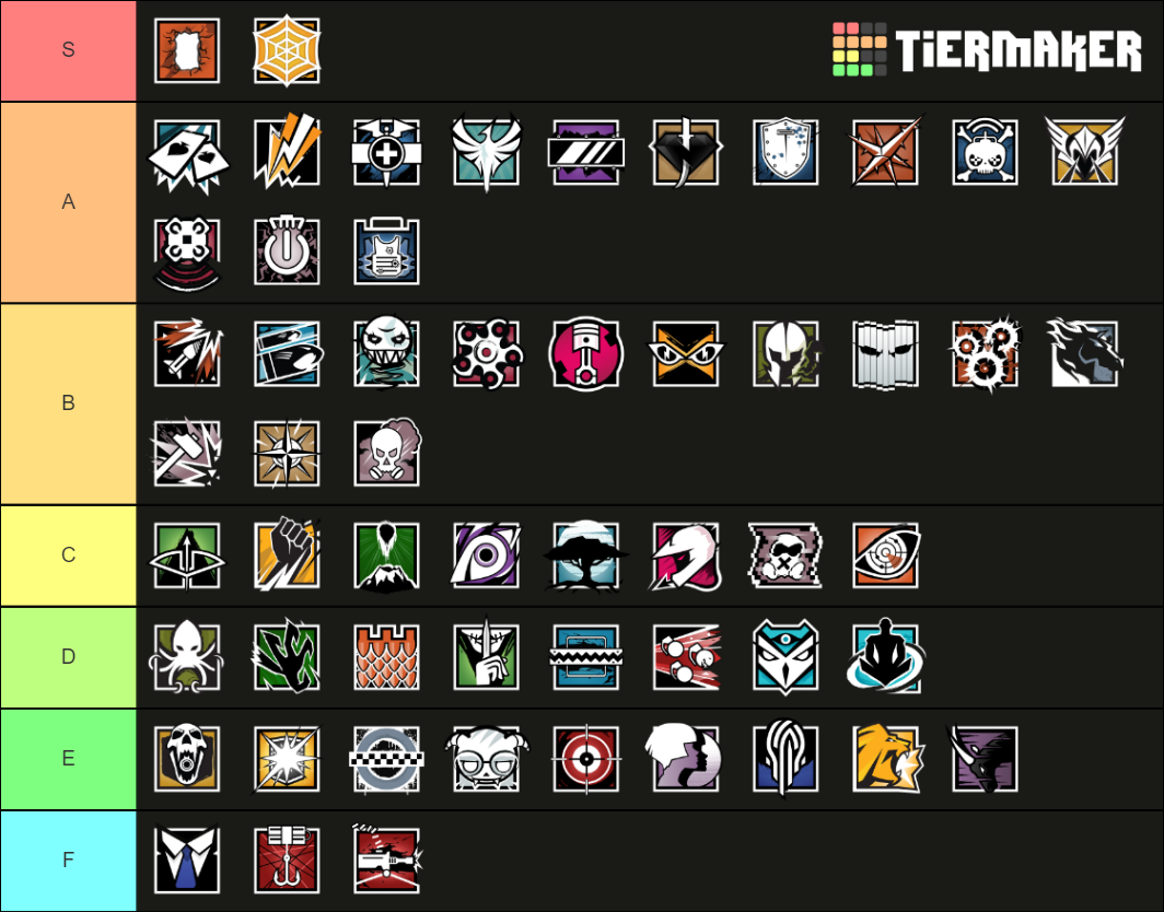 Rainbow Six Siege Operators Tier List (Community Rankings) - TierMaker