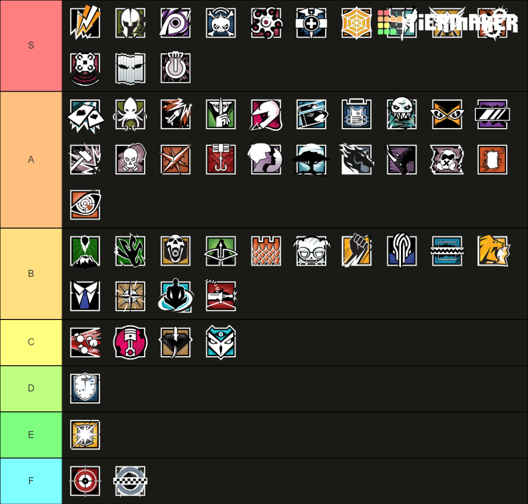 Rainbow Six Siege Operators Tier List (Community Rankings) - TierMaker