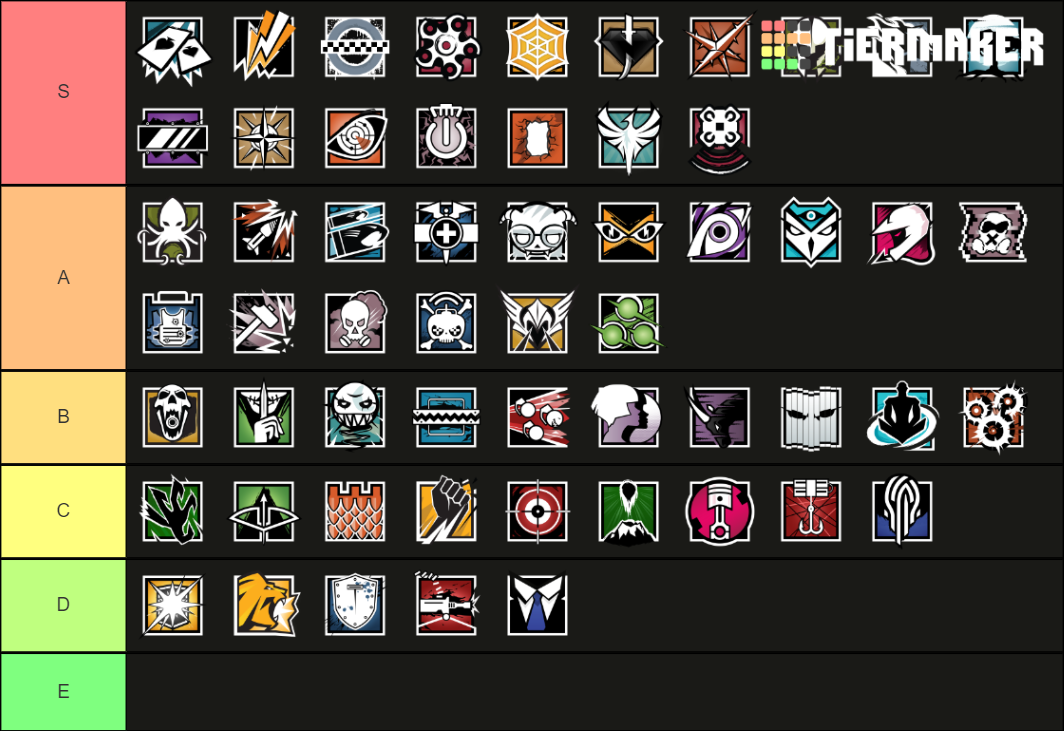 Rainbow Six Siege Operators Tier List (Community Rankings) - TierMaker