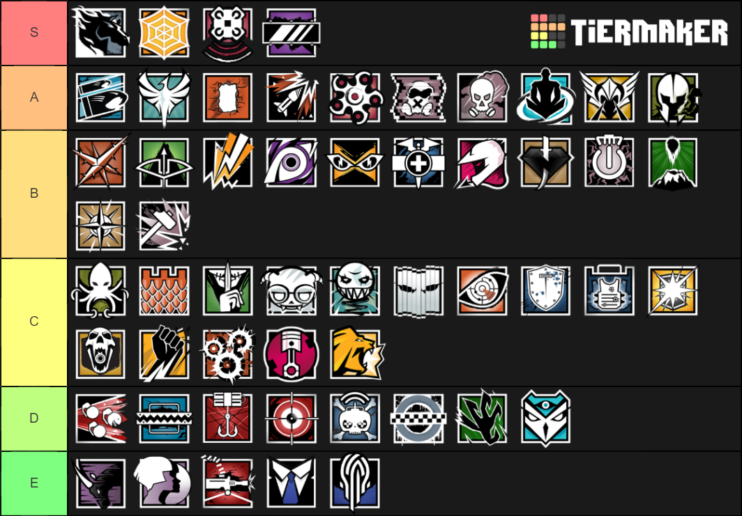 Rainbow Six Siege Operators (Void Edge) Tier List (Community Rankings ...