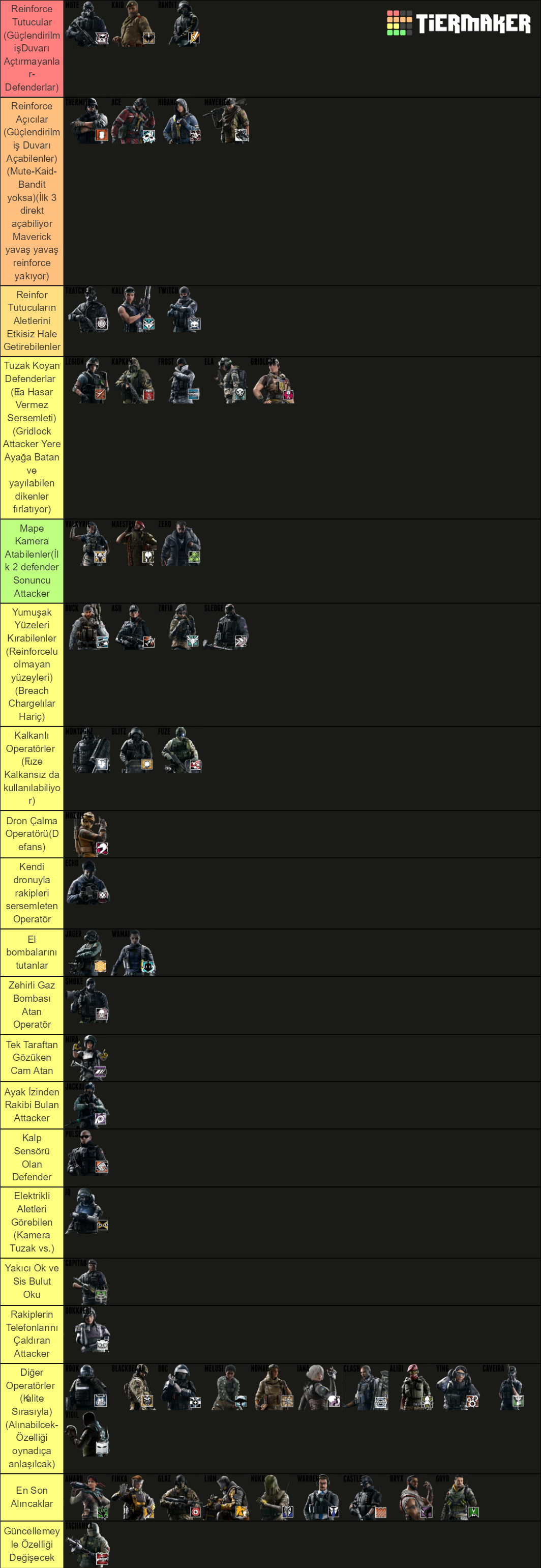 Rainbow Six Siege Ranking of Operators Tier List (Community Rankings ...