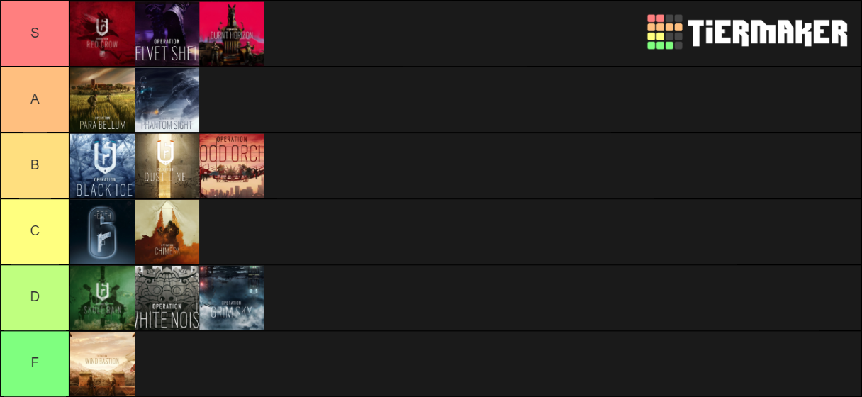 Rainbow Six Siege: Seasons Ranking Tier List (Community Rankings ...