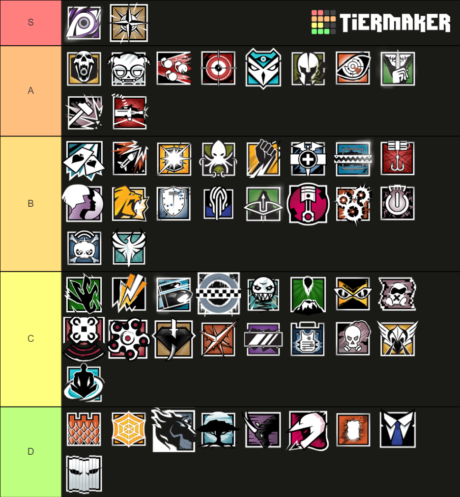 Rainbow Six Siege (Steel Wave) Tier List (Community Rankings) - TierMaker
