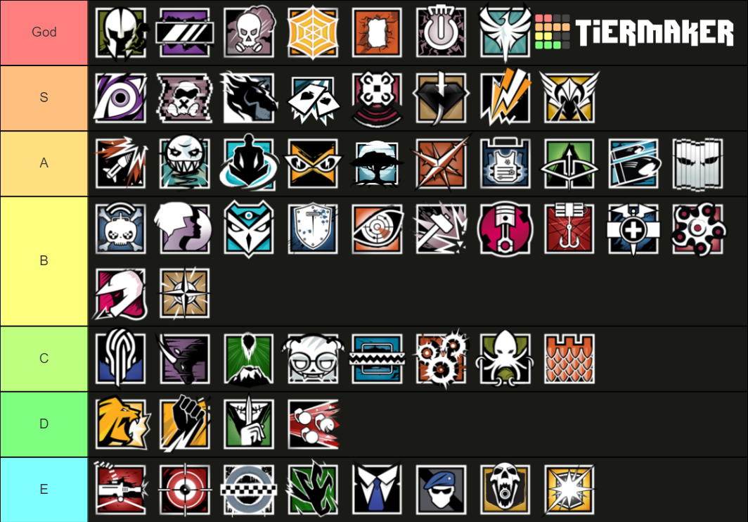 Rainbow Six: Siege Y5S2 Tier List (Community Rankings) - TierMaker