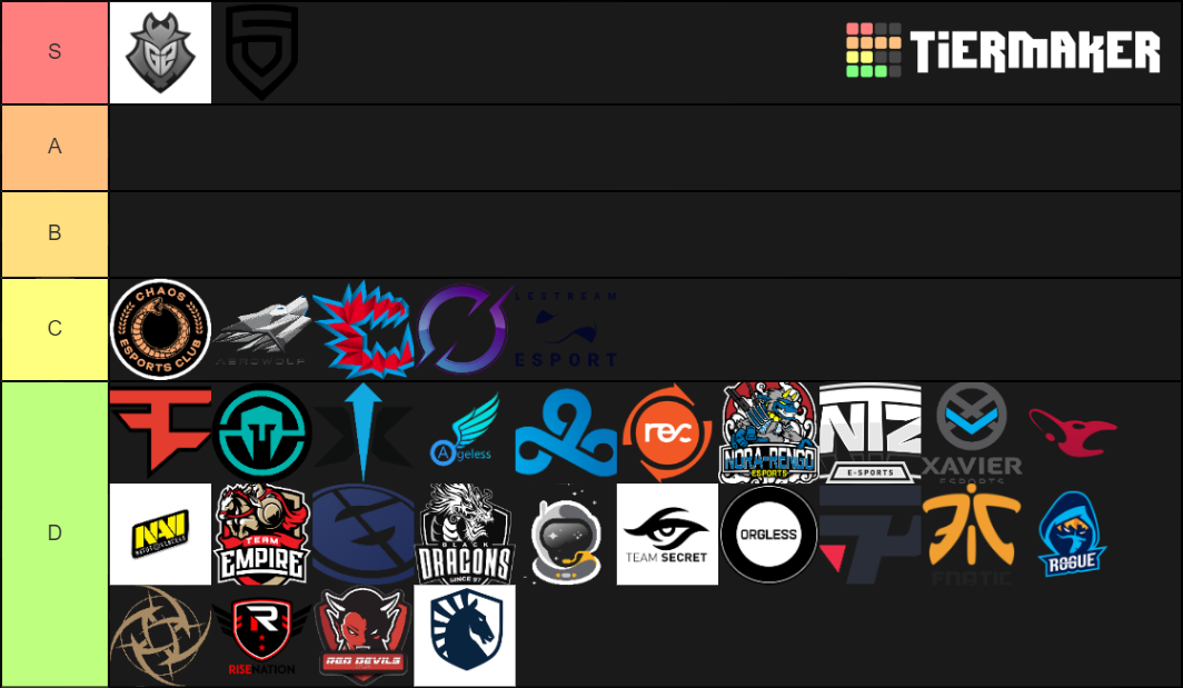 Rainbow Six Pro League Teams Tier List (Community Rankings) - TierMaker