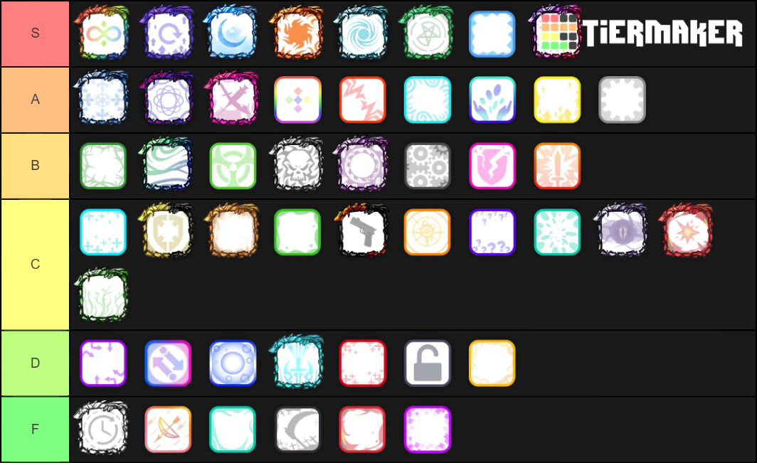 random dice Tier List (Community Rankings) - TierMaker