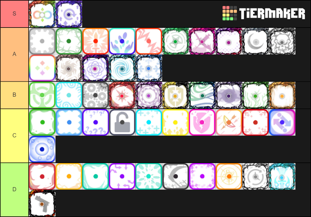 Random Dice Tier List (Community Rankings) - TierMaker