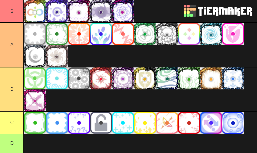 Random Dice Tier List (Community Rankings) - TierMaker
